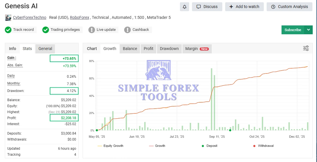 Myfxbook - Simple Forex Tools