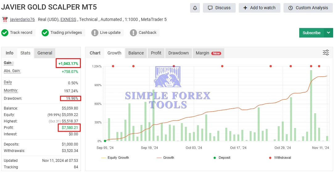 Myfxbook - Simple Forex Tools